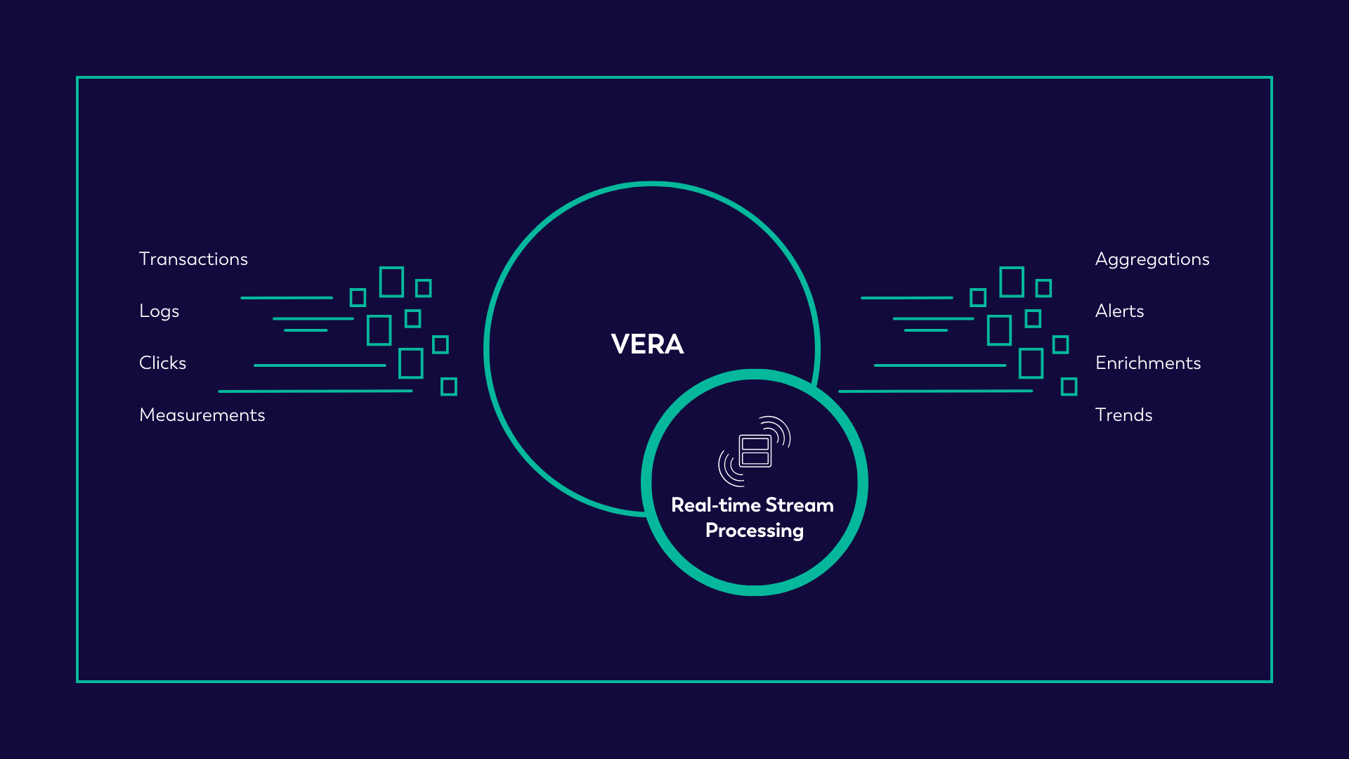 VERA Blog Series Part 2: Under the Hood: VERA's 3 Core Pillars